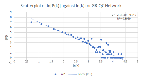 GitHub - shernaliu/CZ2001-Lab-4A: CZ2001-Lab4A - Statistical & Topological Analysis of Social ...