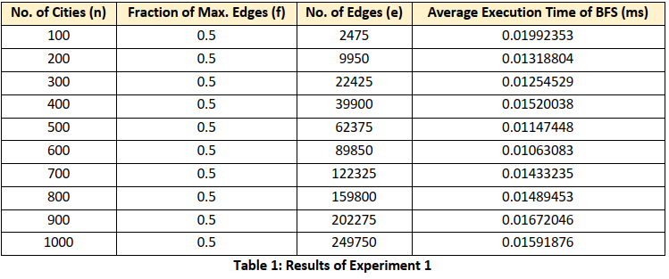 GitHub - shernaliu/CZ2001-Lab-4B: Application of BFS to Flight Scheduling