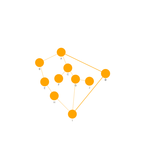 GitHub - shernaliu/CZ2001-Lab-4B-Graph