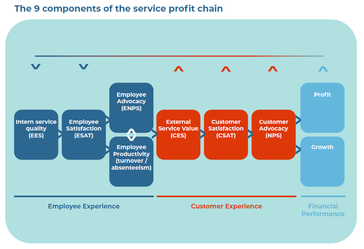 How Happy Employees Create Happy Customers - Shingo Institute