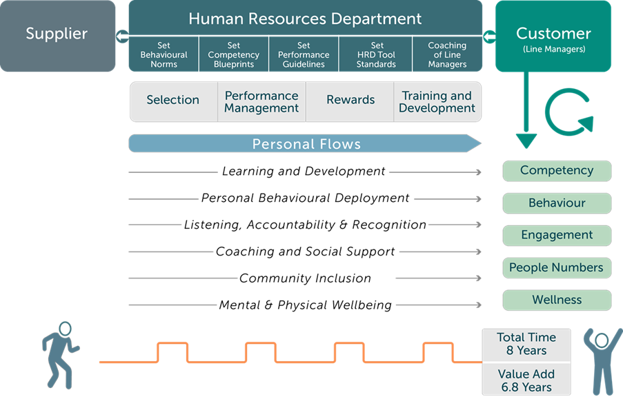 Culture: The Heart of the Shingo Model - Shingo Institute