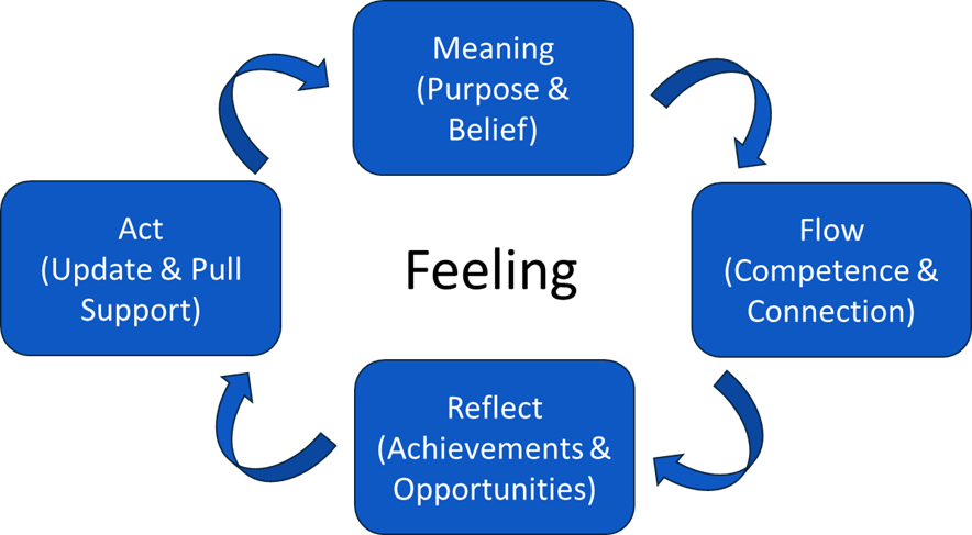 Culture: The Heart of the Shingo Model - Shingo Institute