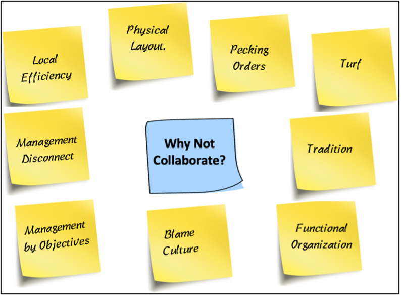 Why Not Collaborate? Check the Three Insights of Organizational ...