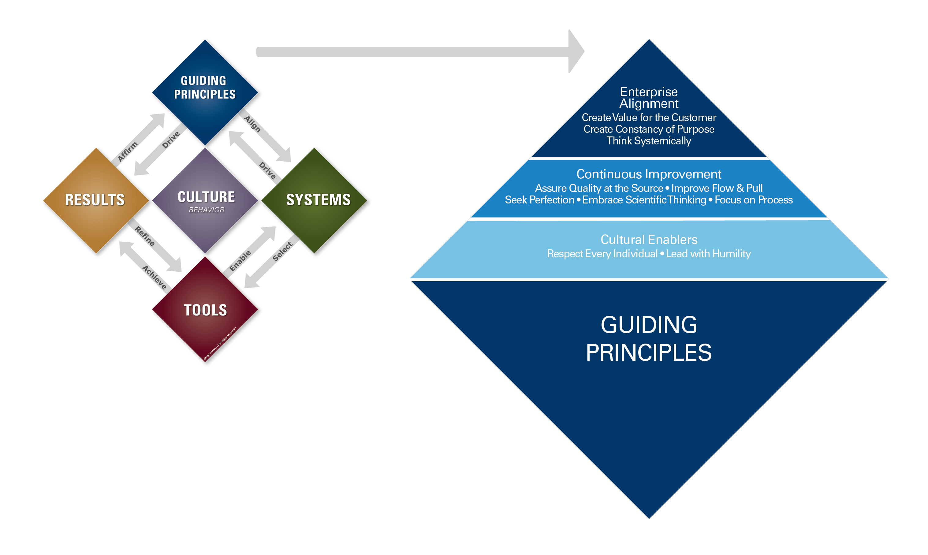 Why Not Collaborate? Check the Three Insights of Organizational ...