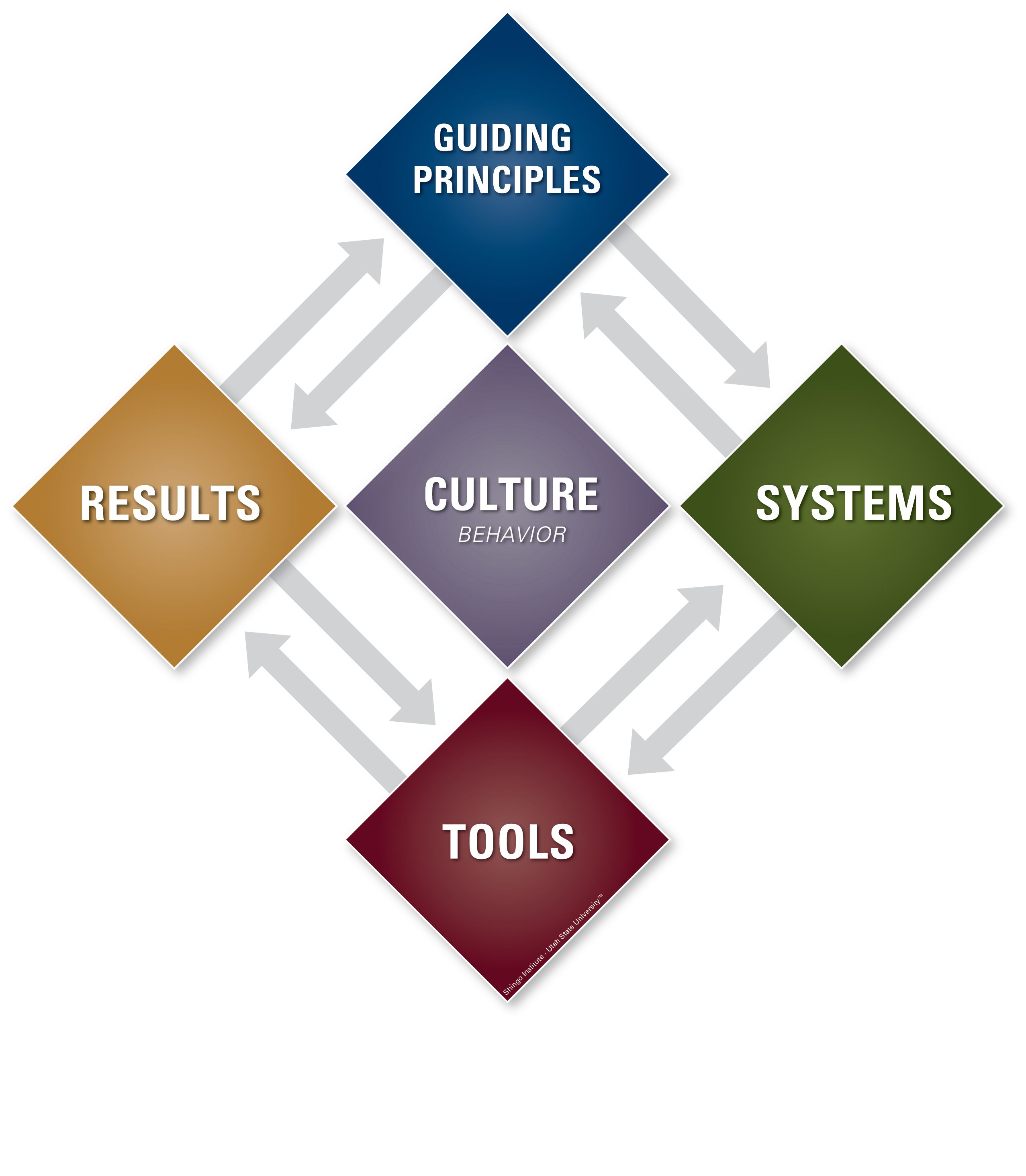 Graphic Usage Guide - Shingo Institute - Home of the Shingo Prize