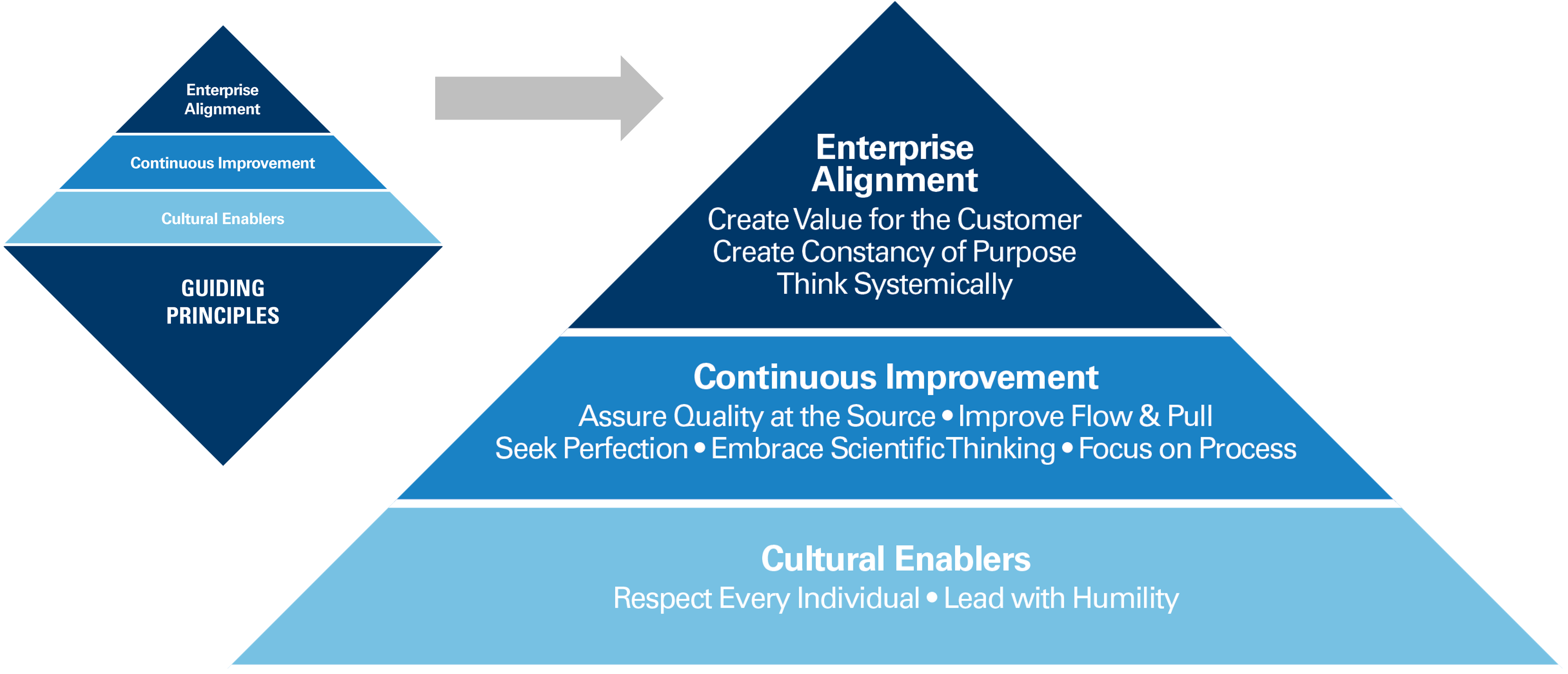 Graphic Usage Guide - Shingo Institute - Home of the Shingo Prize