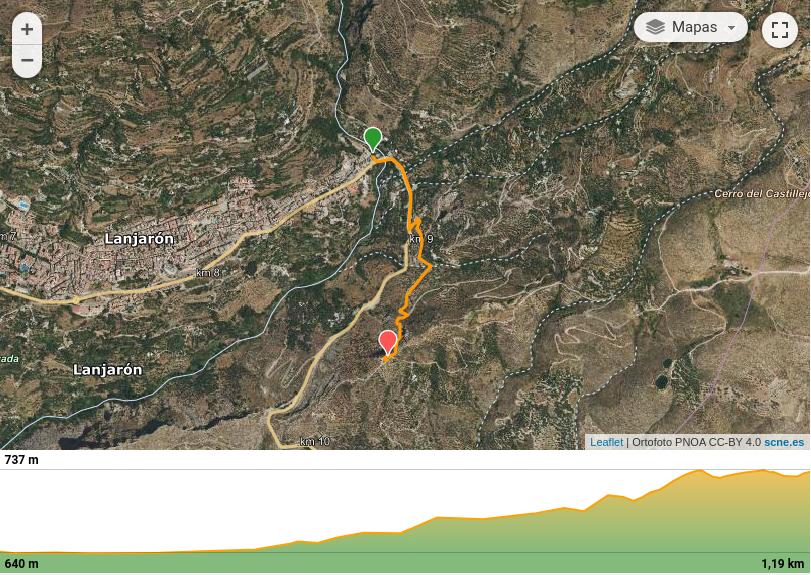 Walking Tours around Lanjaron, Alpujarras