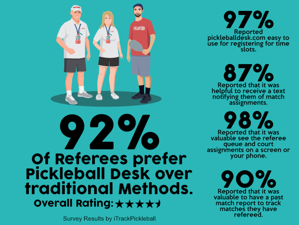 Pickleball Desk- Referee & Volunteer Management