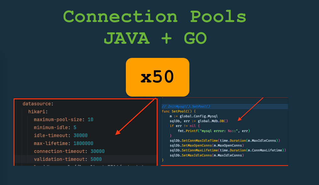 Trải Nghiệm Backend Khi Optimizing Connection Pools Tối ưu Kết Nối Database Chuyên Sâu Phiên