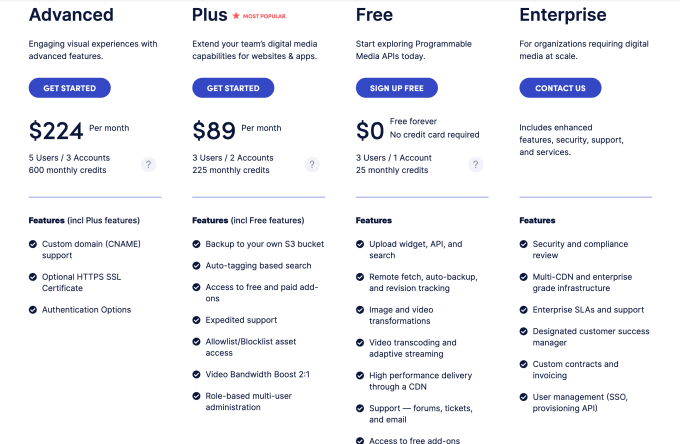 Dynamic social share images using Cloudinary