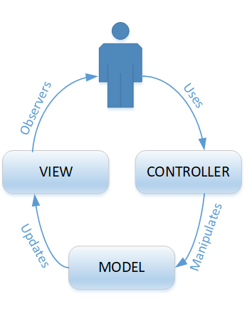 view controller model - SIGMADESIGN