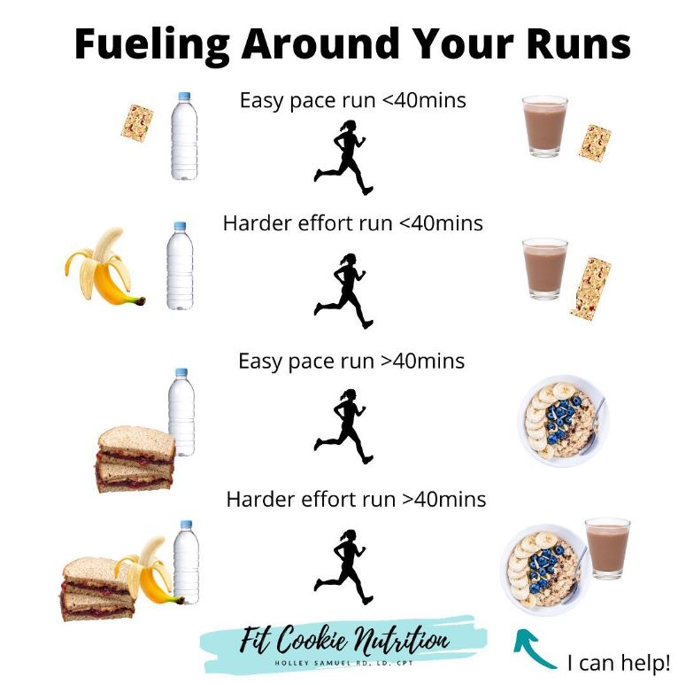 Endurance Athlete Nutrition: 8 Tips To Create Your Own Plan | by ...