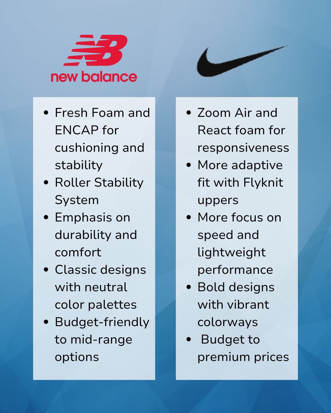 New Balance vs. Nike: A Comparison of Performance, Sizing, and Value ...