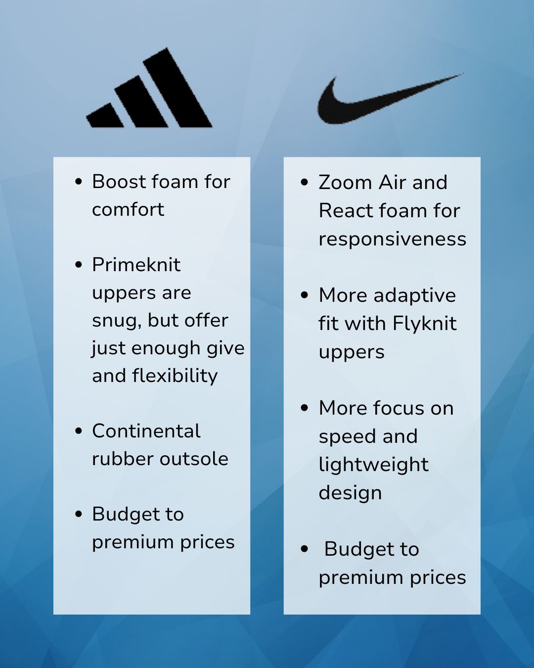 Nike vs. Adidas Running Shoes: Which One is Right for You? | by ...