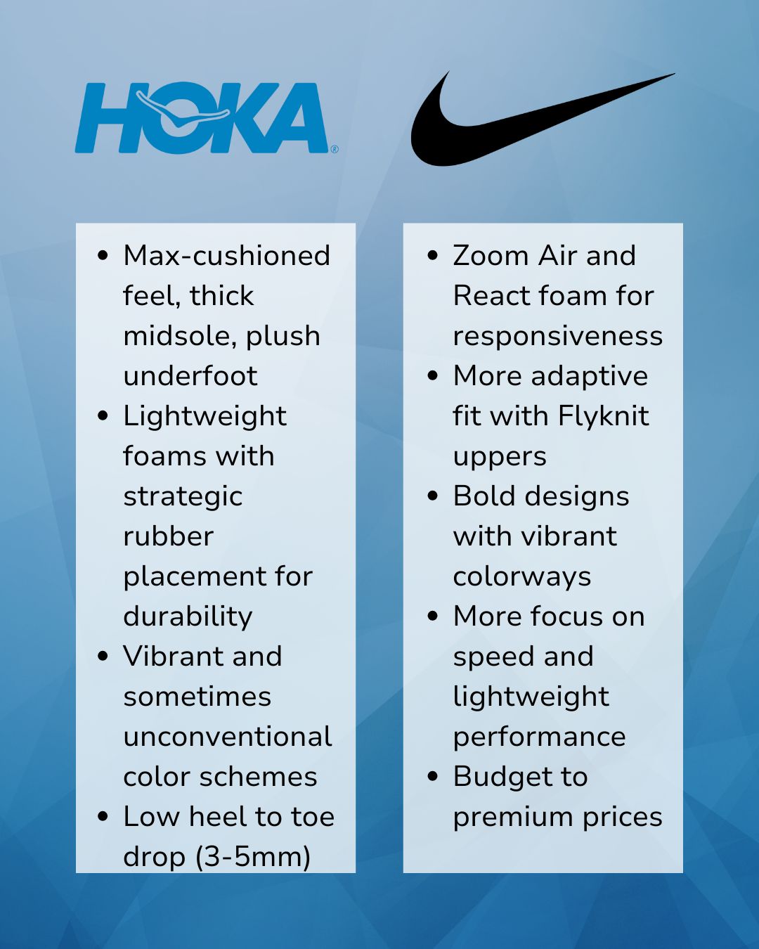 Hoka vs Nike in 2025: Best Running Shoes Compared | by WeeViews | WeeViews