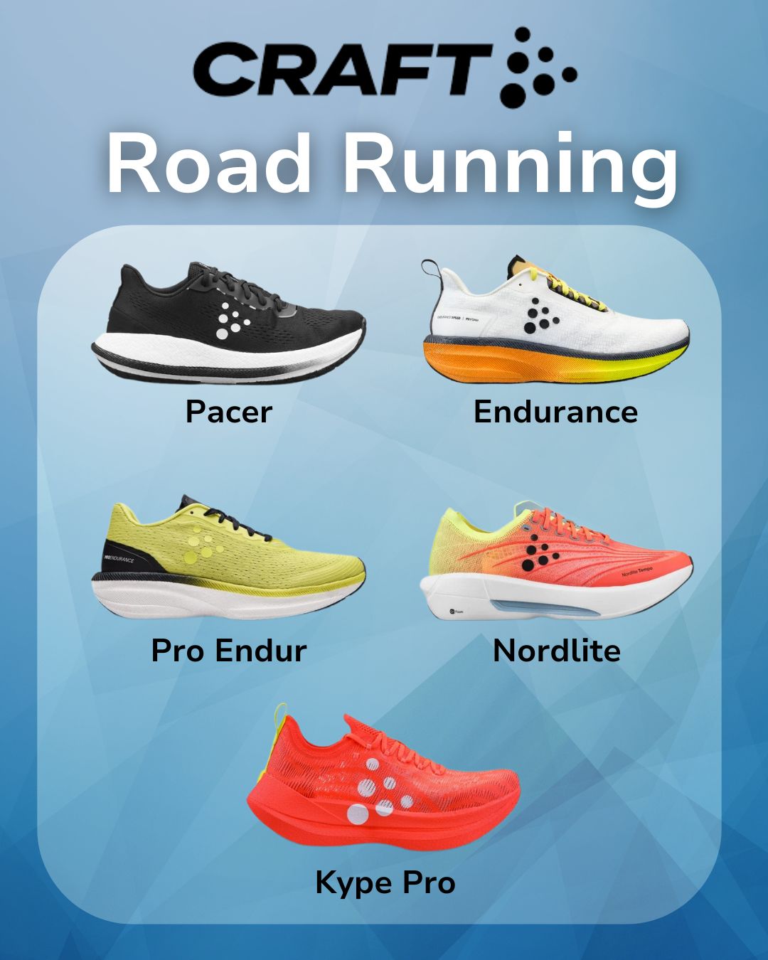 Craft Running Shoes in 2025: A Comprehensive Guide | by WeeViews | WeeViews