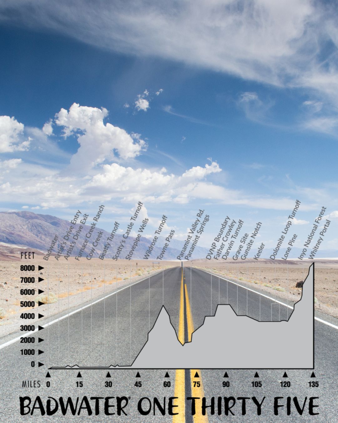 Badwater 135: 7 Melt-Your-Face-Off Facts About This Race | by Evan ...