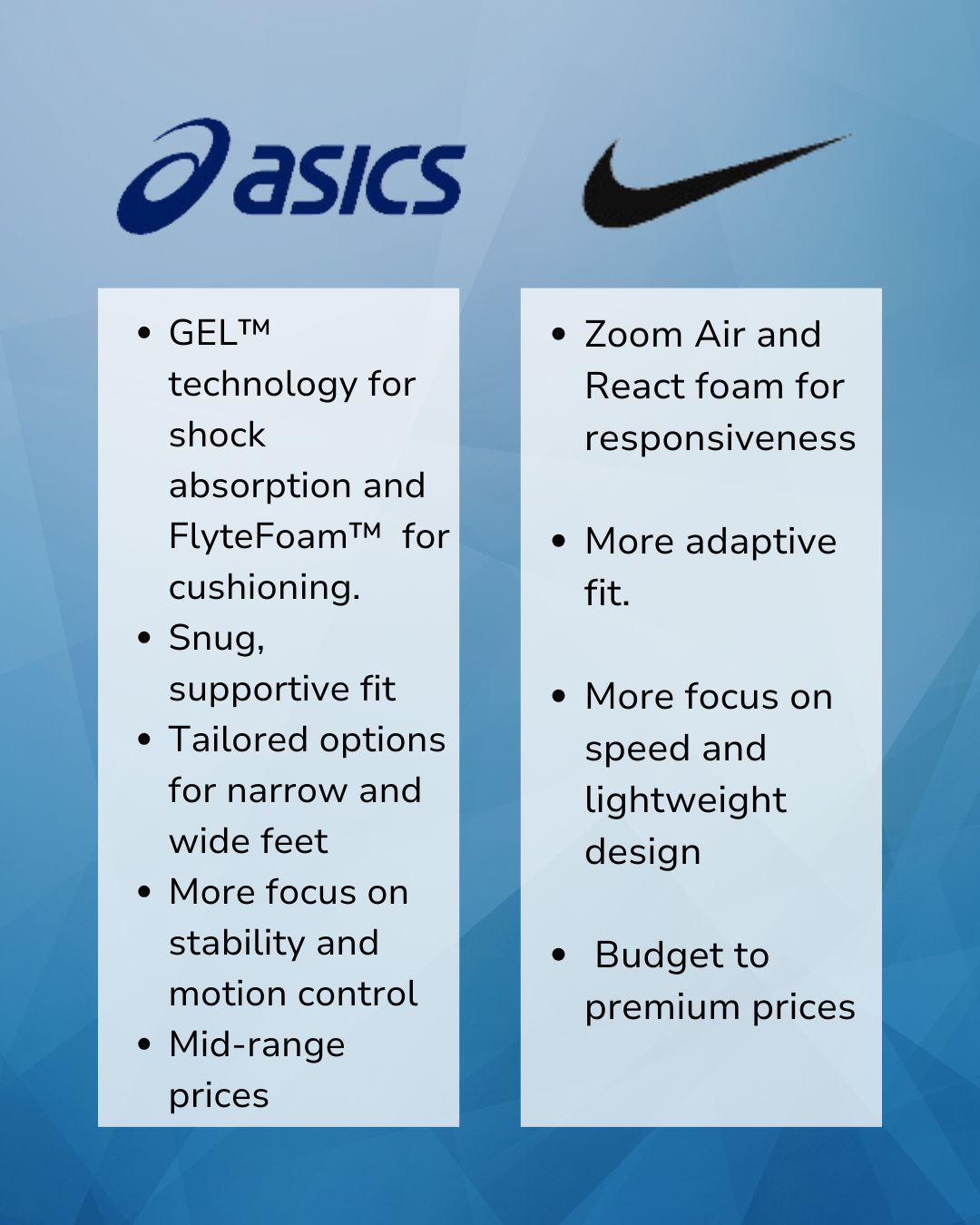 Asics vs Nike Running Shoes: Which is Right for You in 2025? | by ... Asics vs Nike Running Shoes: Which is Right for You in 2025? | by ...