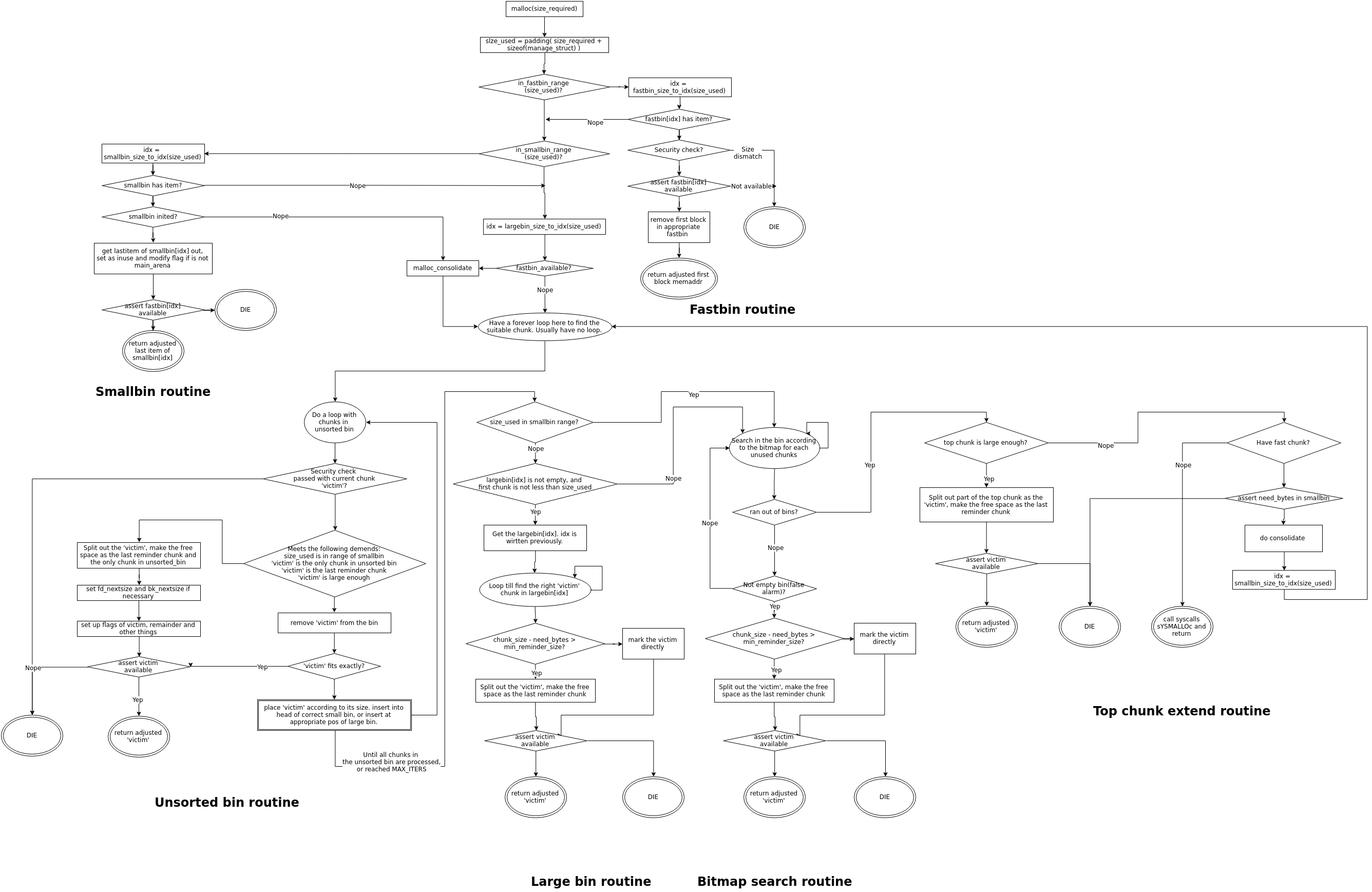 malloc_routine.png (2672×1737)