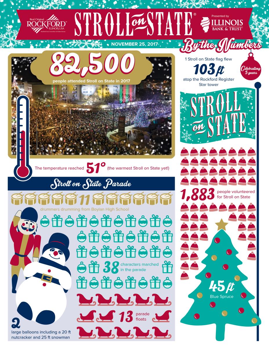 Stroll On State | Holiday Celebration in Rockford, IL