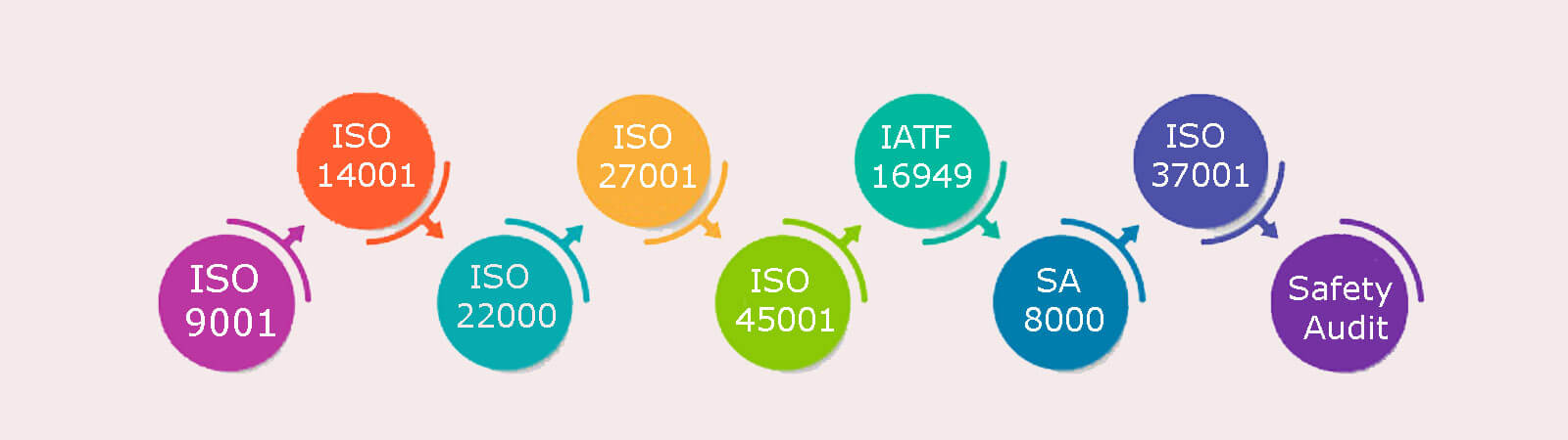 ISO Certification Body | ISO Certification | SIS Certifications