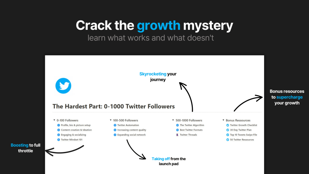 Twitter Growth Dashboard | Prototion | Notion Template Twitter Growth Dashboard | Prototion | Notion Template