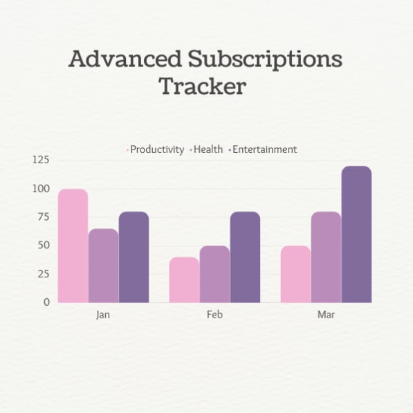 Advanced Subscriptions Tracker | Prototion | Notion Template
