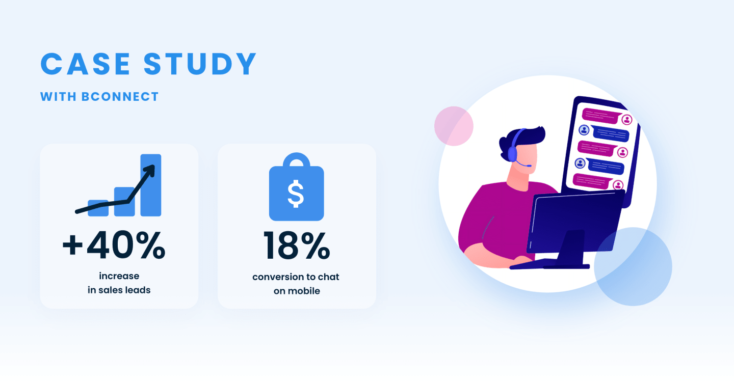 Bconnect increased clients’ sales leads by 25% with Smartsupp