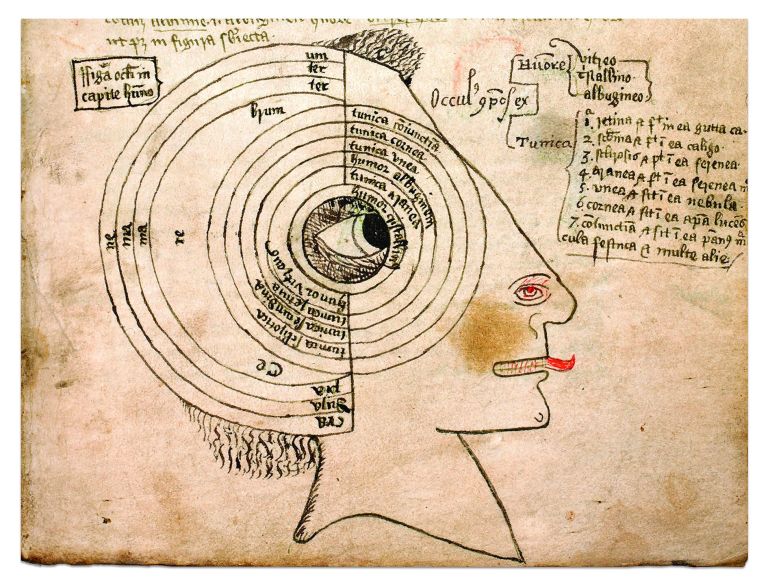 George Condo - George Condo and the Unappeasable Eye – Sprüth Magers