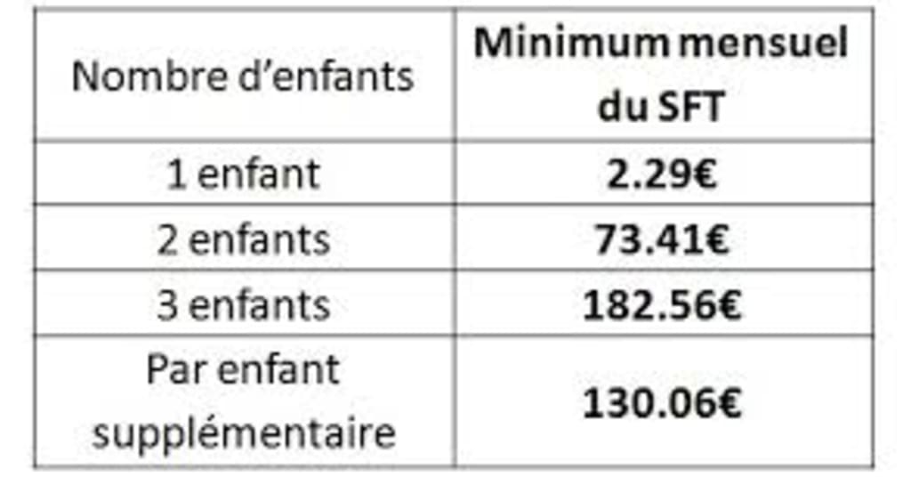 Campagne SFT 2022-2023 | FSU-SNUipp 59