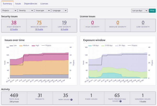 Snyk for your Enterprise | Snyk Snyk for your Enterprise | Snyk