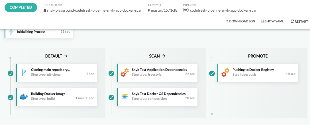 Codefresh + Snyk = Ship Fast and Securely | Snyk