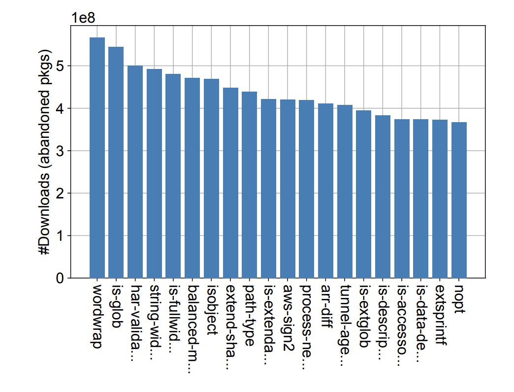 How much do we really know about how packages behave on the npm ...