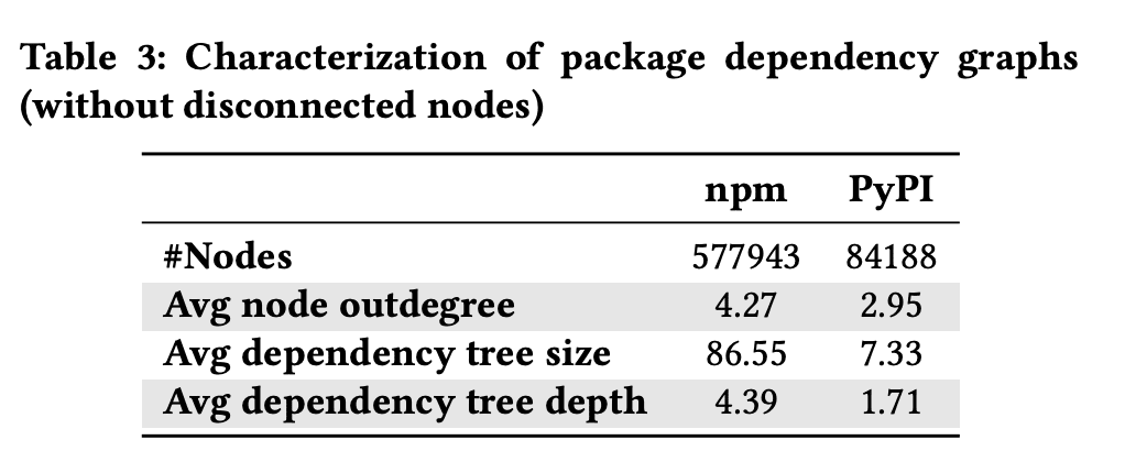 How much do we really know about how packages behave on the npm ...