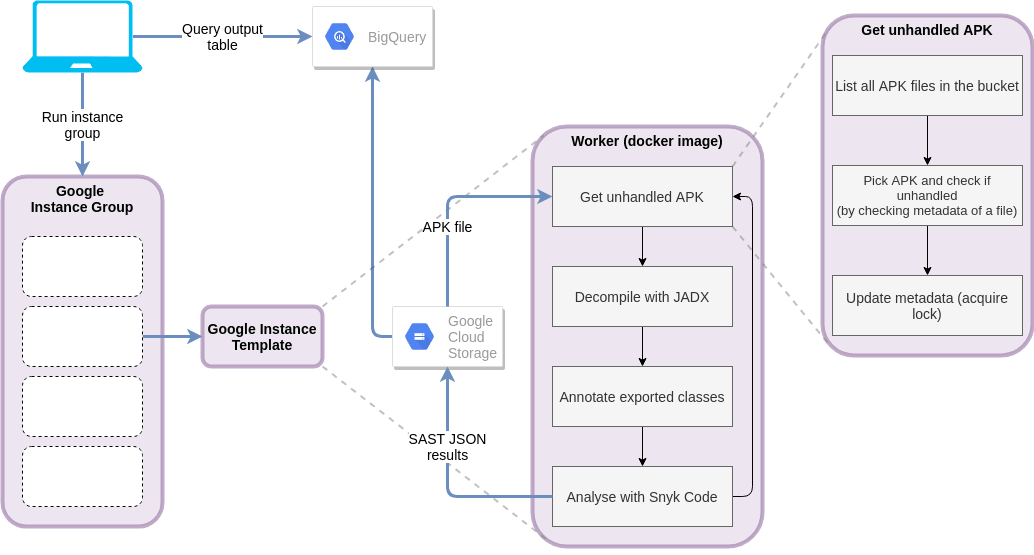 Hunting Intent Based Android Security Vulnerabilities With Snyk Code Snyk