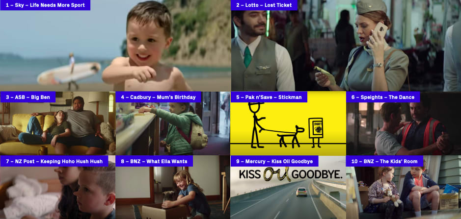 ThinkTV and TRA release insight into our most loved ads - stoppress.co.nz