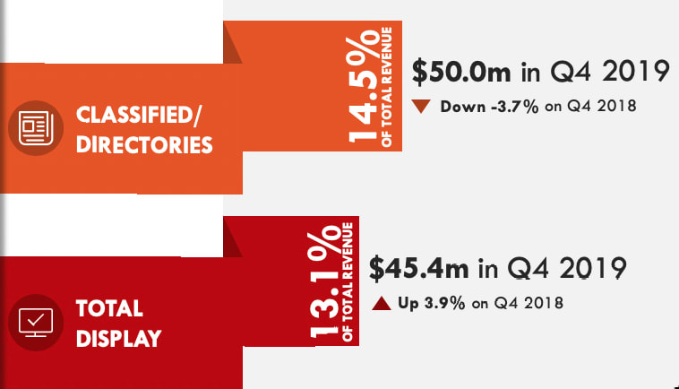 Digital advertising revenue hits 1.26 billion in 2019 - stoppress.co.nz