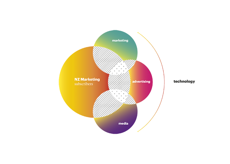 Attack is the best form of defence: NZ Marketing adapts its model ...