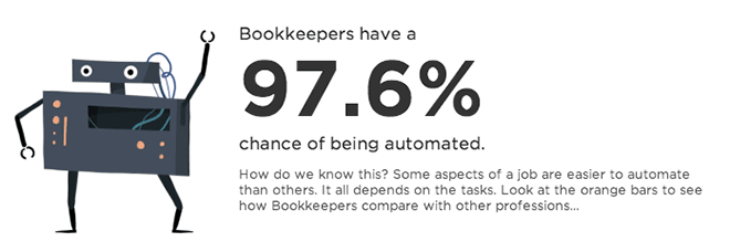 Machines taking over - stoppress.co.nz