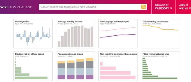Wiki NZ re-launches, aims to make data less daunting - stoppress.co.nz