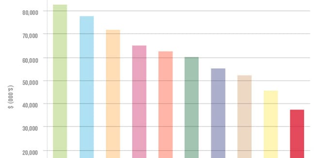 Data dump: ad spend high rollers of 2014 - stoppress.co.nz
