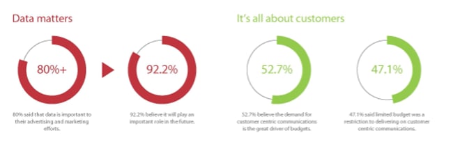 Infographic: the rise of data-driven marketing - stoppress.co.nz