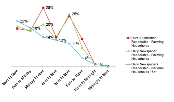 Lay of the land: Nielsen's rural survey shines a light on farmers ...