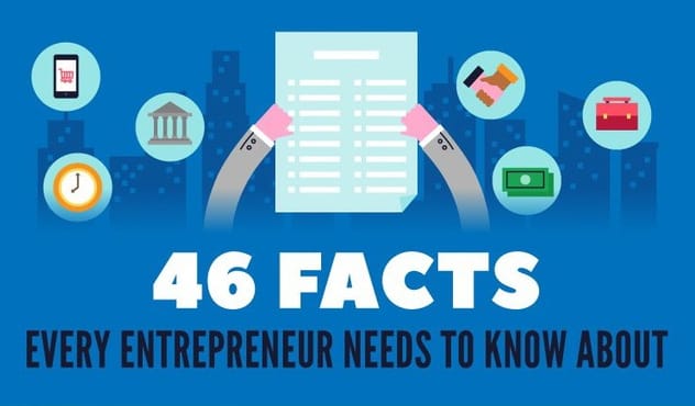 Infographic: So you want to be an entrepreneur... - Idealog