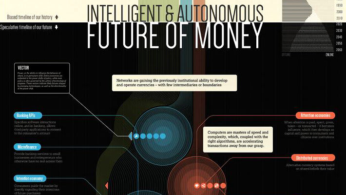 Infographic: the past, present and future of money, visualised - Idealog