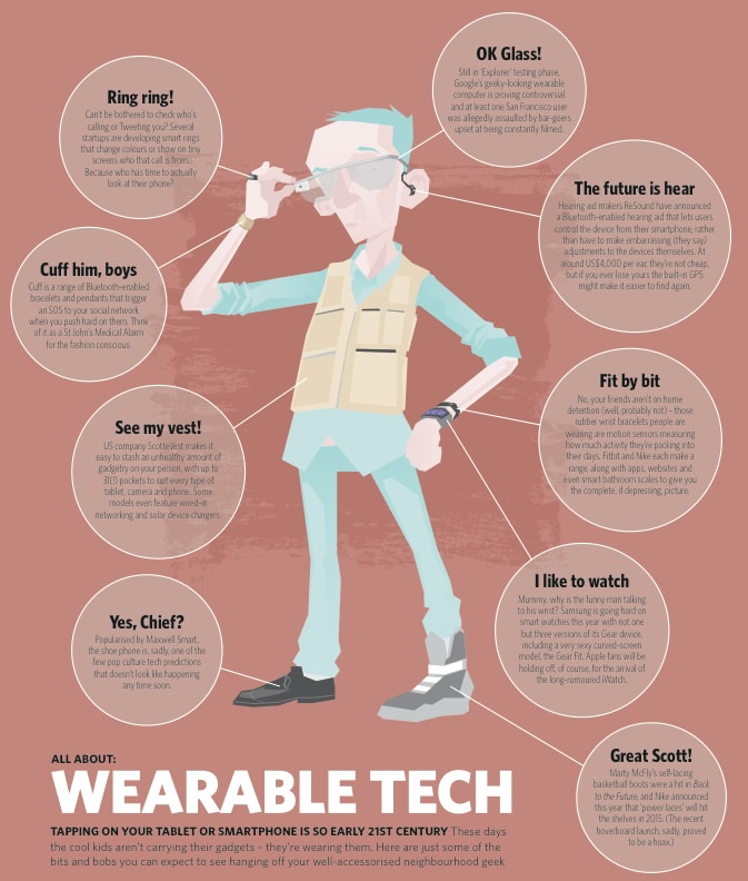 All about: Wearable tech - Idealog