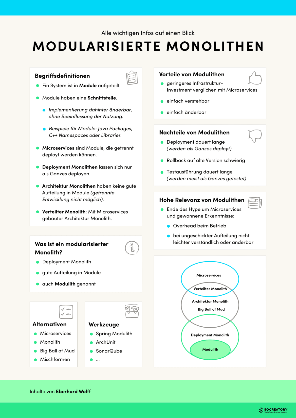 Cheat Sheet: Modular Monoliths