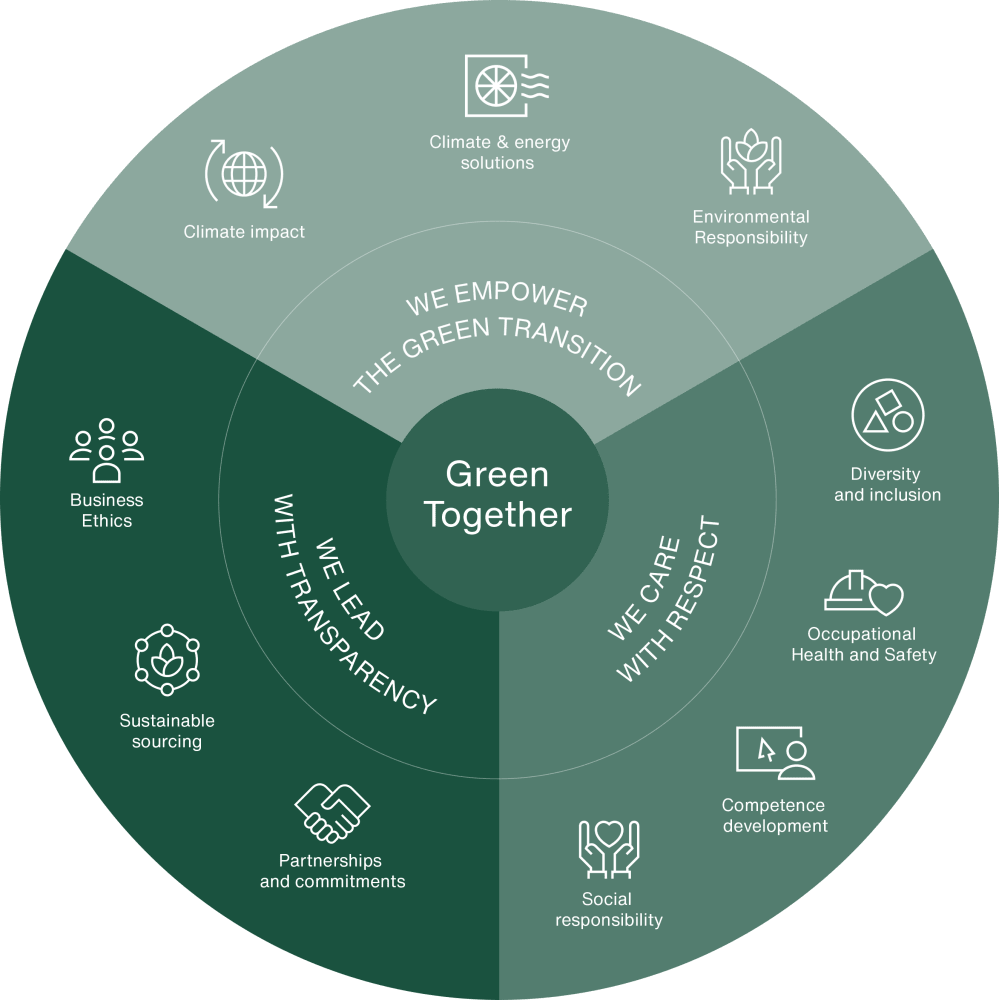 Sustainability in Solar is when we are green together