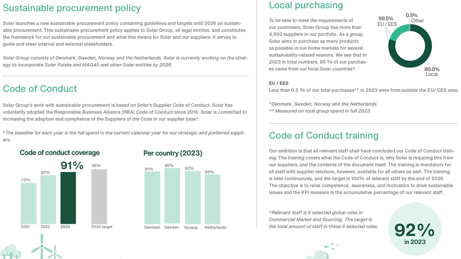 Supplier Engagement Programme - Solar Group