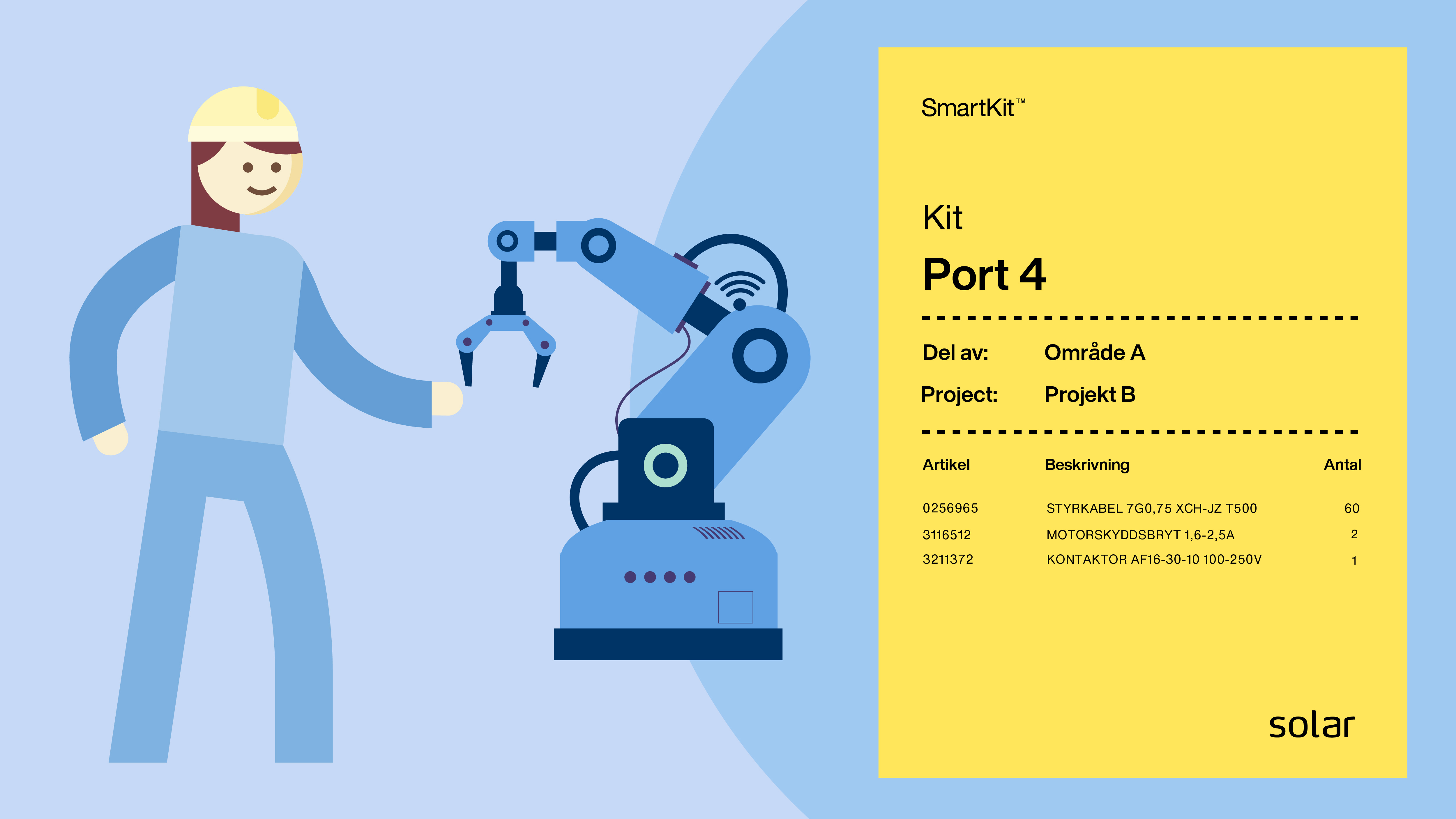 SmartKit - inget svinn, ingen bortkastad tid